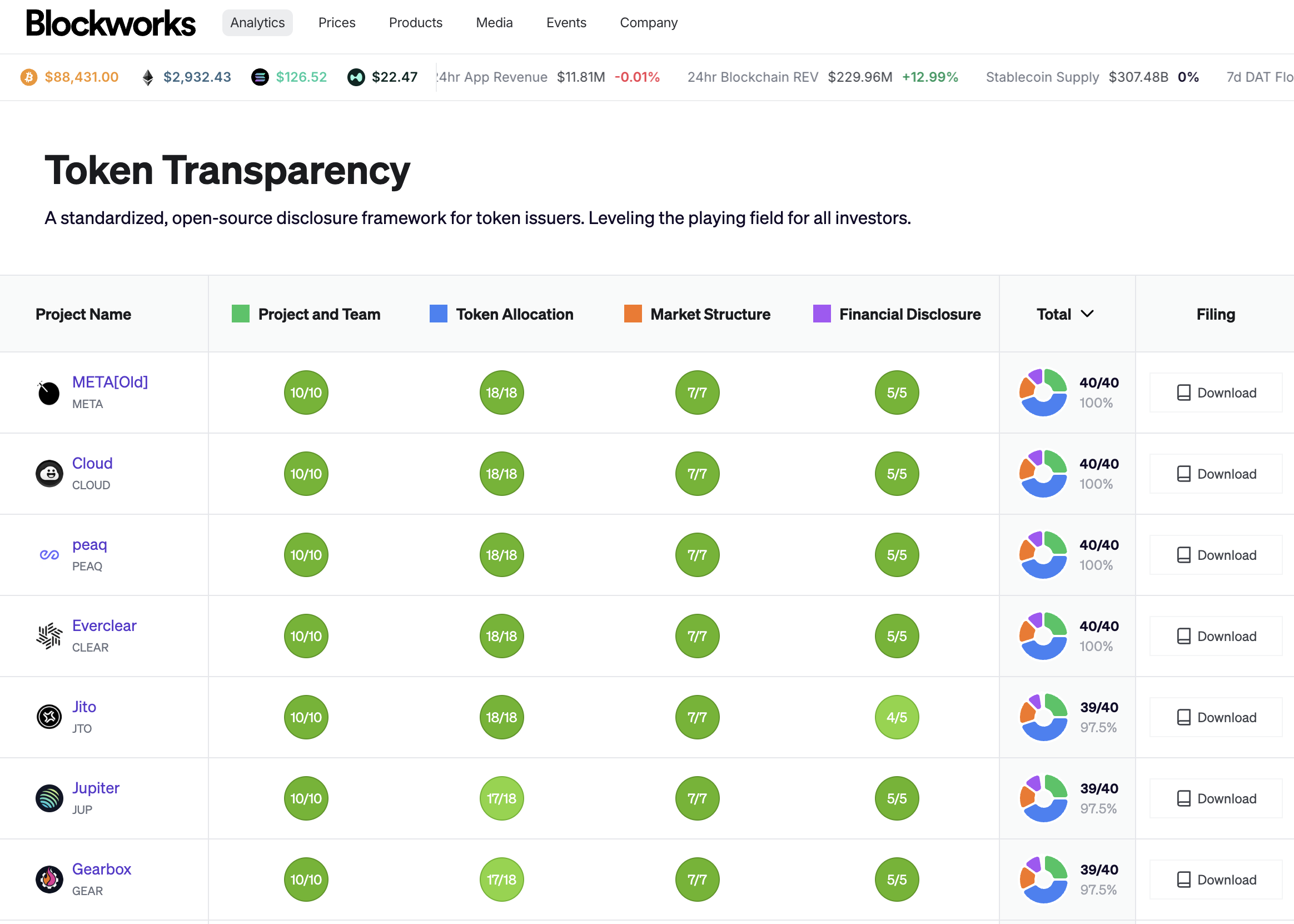 GEAR Token, Protocol and What Next